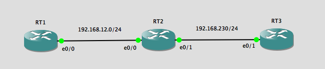 Route summarization between OSPF areas | いっとねっと。